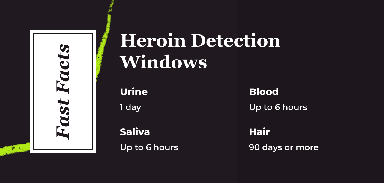 How Long Does Heroin Stay in Your System? | Bicycle Health