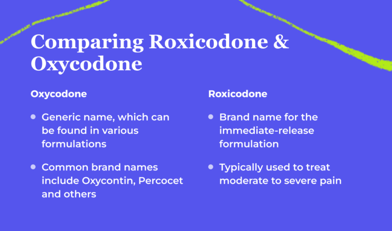 Oxycodone vs. Roxicodone: What's the Difference?