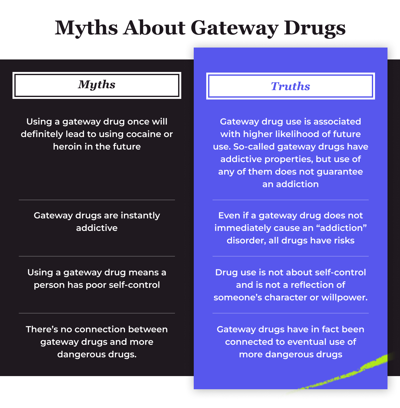 Facts & Myths About Gateway Drugs | Bicycle Health