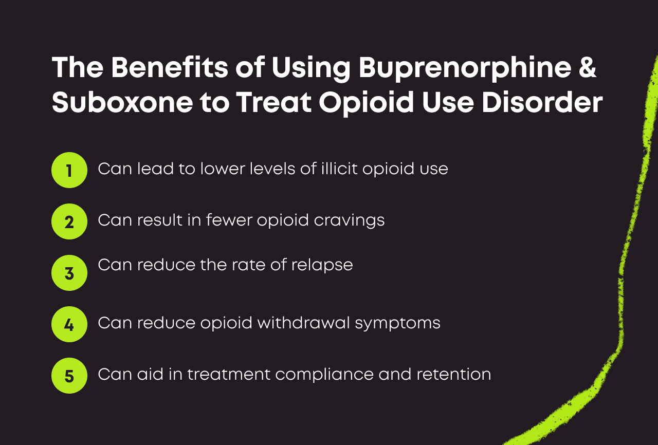 Buprenorphine Vs Suboxone