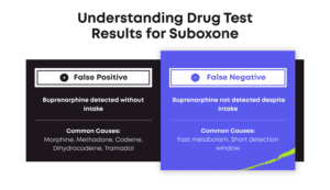 What Can Cause a False Positive or Negative Drug Test for Suboxone ...