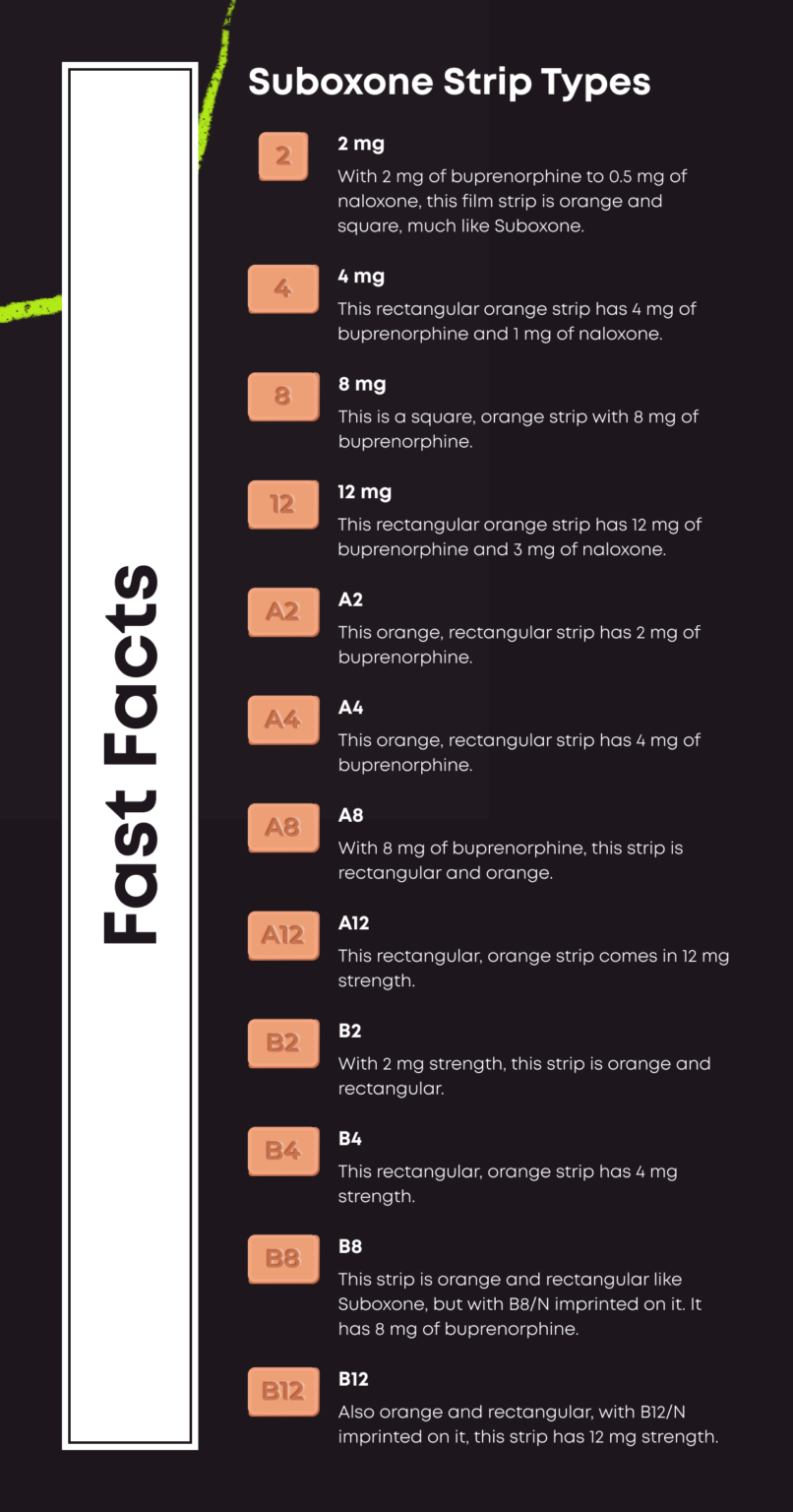 What Do Suboxone Strips Look Like? 2mg, 8 mg & 12mg | Bicycle Health