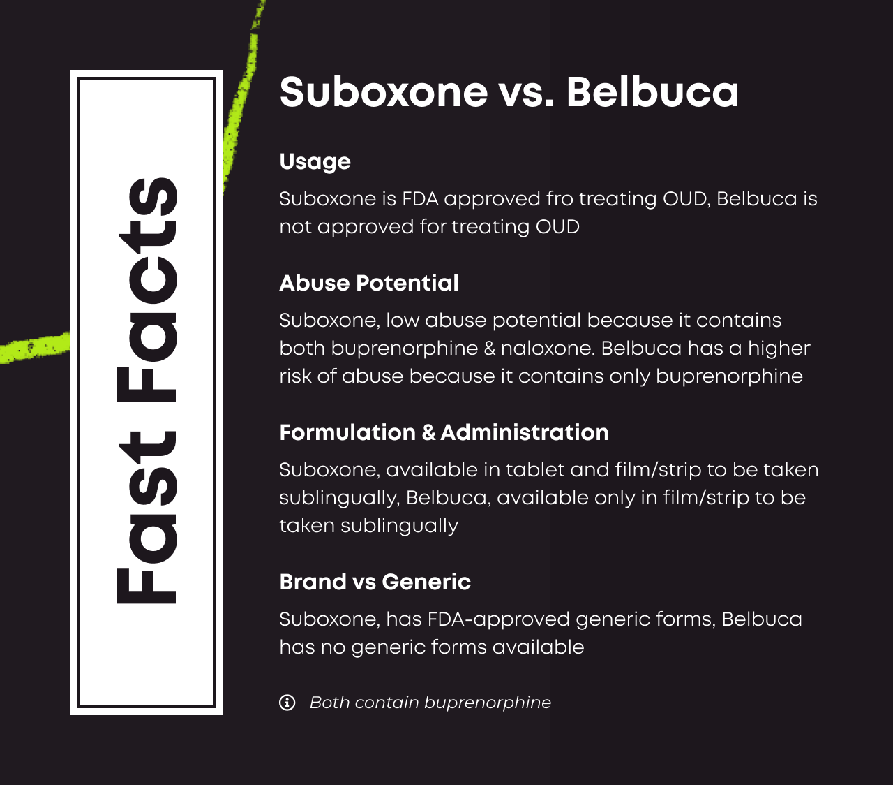 Suboxone vs. Belbuca: What’s the Difference? | Bicycle Health