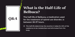 How Long Does Belbuca Stay in Your System?